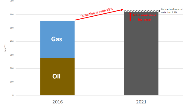 Shell Emissions Still Going Up, Despite Accounting Device - Oil Change ...