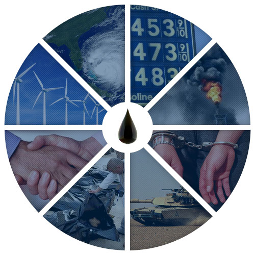 The Price of Oil Wheel - Oil Change International